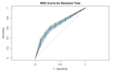 Ben Hayes Predicting Criminal Recidivism With R