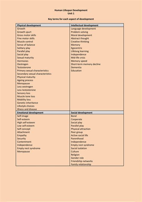 Summary Unit 1 Human Lifespan Development Key Words Pies Unit 1 Human Lifespan
