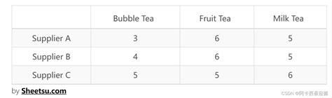 匈牙利算法原理与python实现匈牙利算法python Csdn博客 匈牙利算法原理与python实现匈牙利算法python Csdn博客