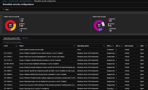 Azure Security How To Do A Vulnerability Assessment Using Azure
