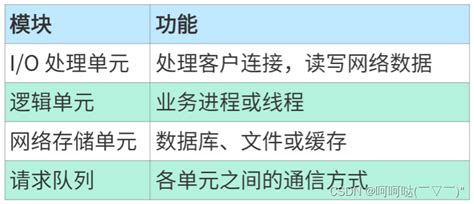 Webserver 同步 Io 模拟 Proactor 模式的工作流程同步io模拟proactor Csdn博客