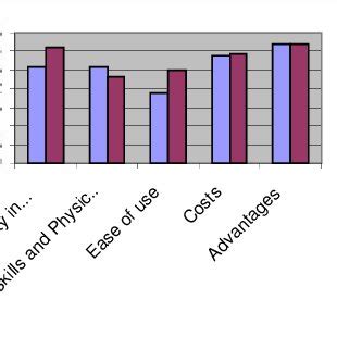 Determinants Of Internet Adoption Download Scientific Diagram