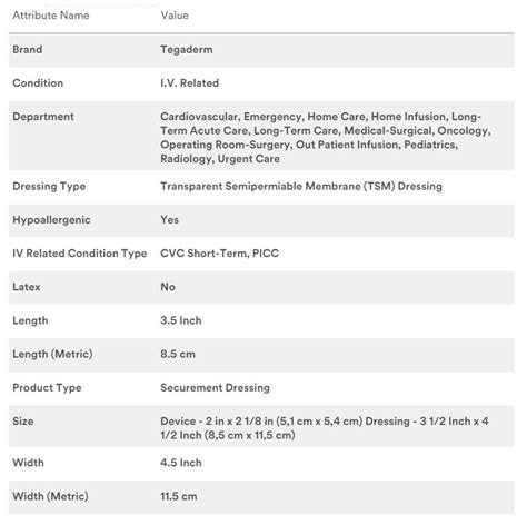 3m 1837 2100 Kit Picc Secure Device Tegaderm Dress Each Cia Medical