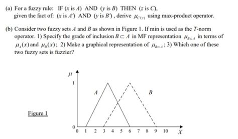 Solved A For A Fuzzy Rule IF X Is A AND Y Is B THEN Chegg Com