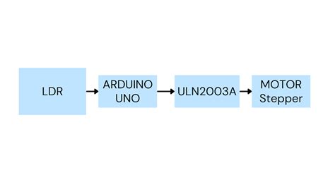 Tugas Pendahuluan 2 Modul Ii Pwm Adc Dan Interrupt Khadlel