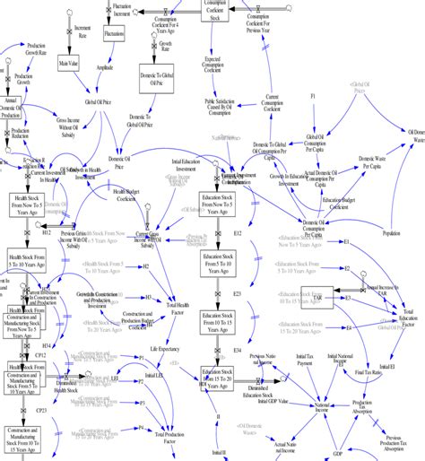 Stock And Flow Diagram Download Scientific Diagram