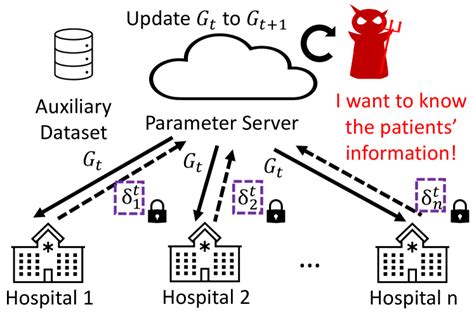 Harvesting Private Medical Images In Federated Learning Systems With Crafted Models AI
