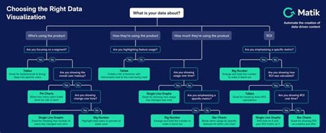 Matik On Linkedin Datavisualization Data Flowchart Customersuccess Datadrivencontent