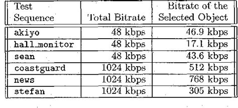 Figure 1 From An Approach To Region Coding For Content Based Scalable