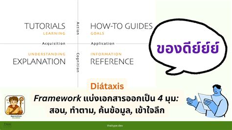 ไทยไทป์ กำลังนั่งเขียน Outline ของ Doc สำหรับ Kubricate พอดี แล้วก็