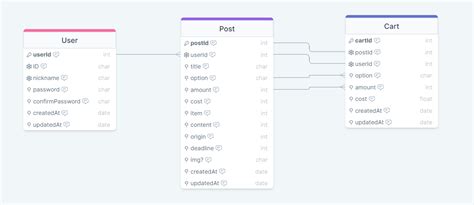 github talli0505 7week clone coding back 항해 7주차 클론 프로젝트 정육각 웹사이트