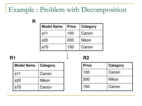 Ppt Lossless Decomposition Powerpoint Presentation Free Download