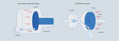 Siemens Biograph Truepoint Petct Medical Outfitters