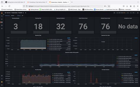 End To End Cicd Workflow Automating Deployment With Github Actions
