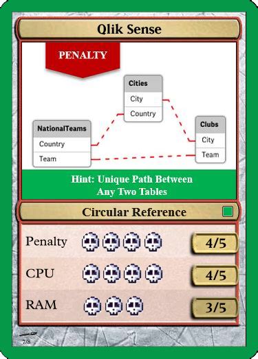 Qlik Sense Penalty Card Qlik Community 2448393