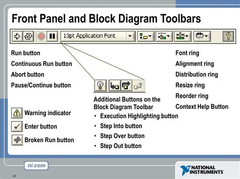 Ppt Labview Introduction Course Semester Powerpoint Presentation Free Download Id255721