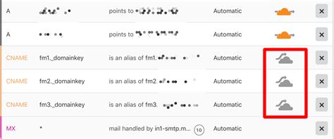 FastMail Custom Domain With Cloudflare DNS Tobywf