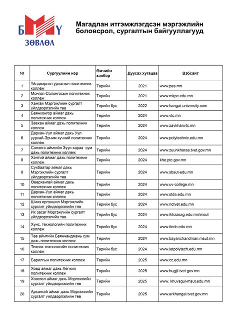 Хангай Мэргэжлийн сургалт үйлдвэрлэлийн төв Home Facebook