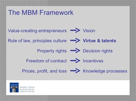 Mbm Presentation Yek2008 Mbm Presentation Yek2008