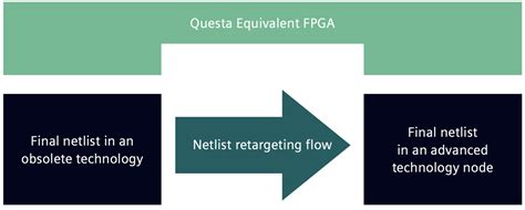 How To Update Your Fpga Devices With Questa Semiwiki