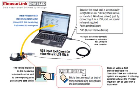 06AFM386 Mitutoyo USB ITPAK Measurement Data Collection Software V2 0