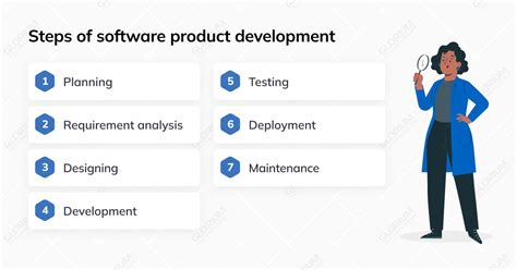 Software Product Development Process