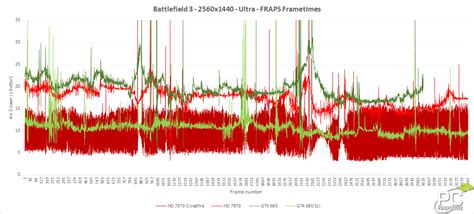 Frame Rating Part First Results From The New GPU Performance Tools PC Perspective