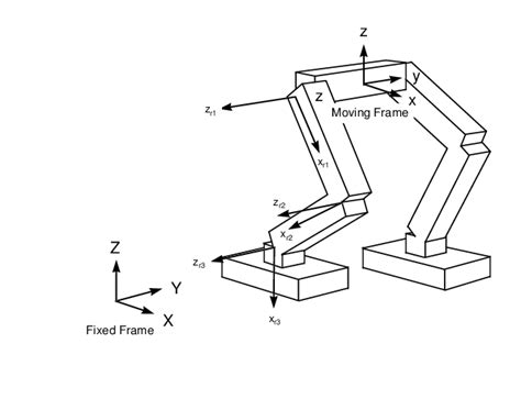 Coordinate Frames Of The Biped Robot Download Scientific Diagram
