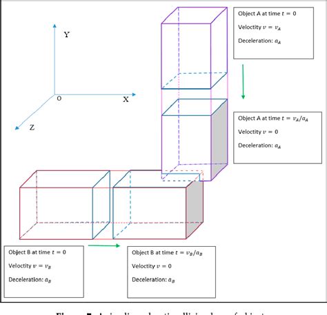 Figure 1 From A Kinematic Collision Box Algorithm Applied For The Anti