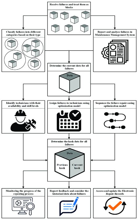 What Is Systemerr At Mitchell Cushing Blog
