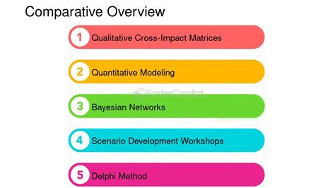 Cross Impact Analysis Intersecting Futures The Role Of Cross Impact Analysis In Scenario
