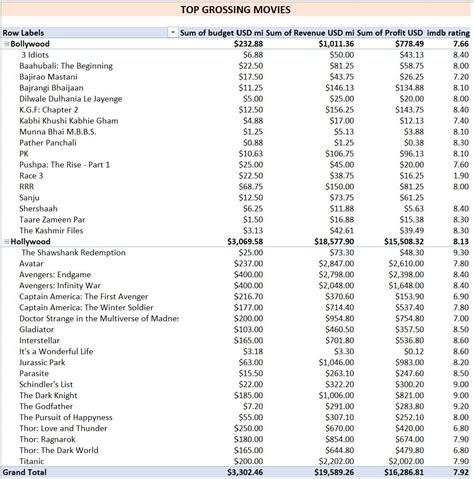 Rashi Singla On Linkedin Business Report Dataanalyst Businessanalyst Bideveloper Bianalyst