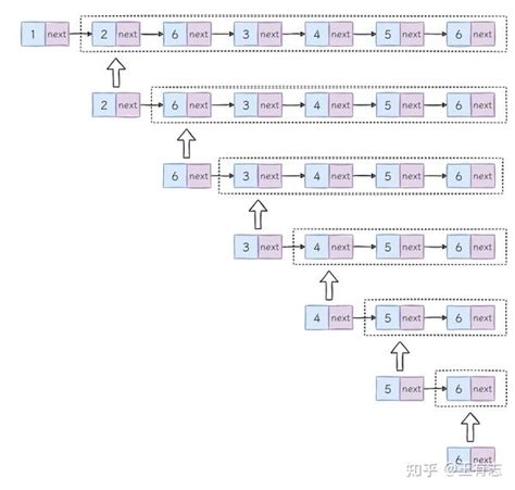 数据结构优雅的删除链表元素 知乎