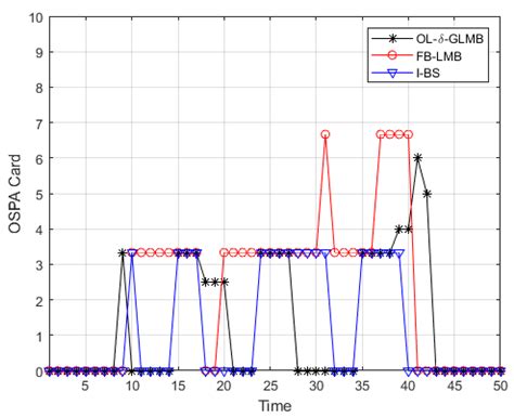 An Improved Backward Smoothing Method Based On Label Iterative Processing