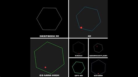 Bouncing Ball Inside A Rotating Hexagon Python Pygame Simulation Youtube