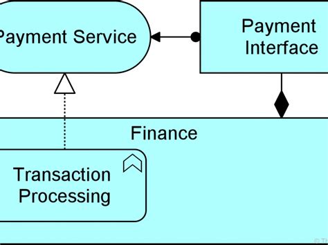 Unraveling The Derivation Of Relationships In Archimate Archimetric