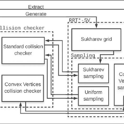 Block Diagram Of Path Planning By Rrt Sv Algorithm Rrt Rapidly Download Scientific Diagram