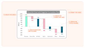 How To Create A Dynamic Waterfall Chart In Excel