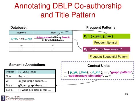 Ppt Generating Semantic Annotations For Frequent Patterns With