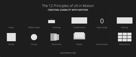The Power Of Motion Ux Ui Animations By Anabel Medium