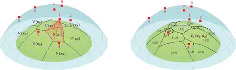 Figure 2 From Coverage Analysis Of Dynamic Coordinated Beamforming For Leo Satellite Downlink