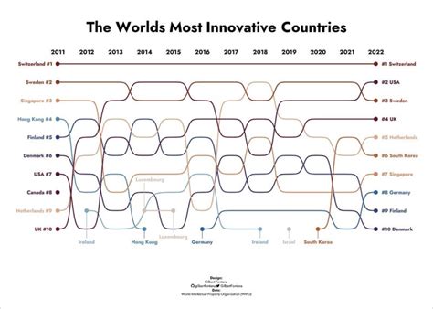 Dr Marcell Vollmer On Linkedin Ai Machinelearning Nlp Python Coding 100daysofcode Tech
