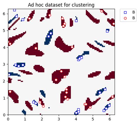 Quantum Kernel Machine Learning Qiskit Machine Learning 071