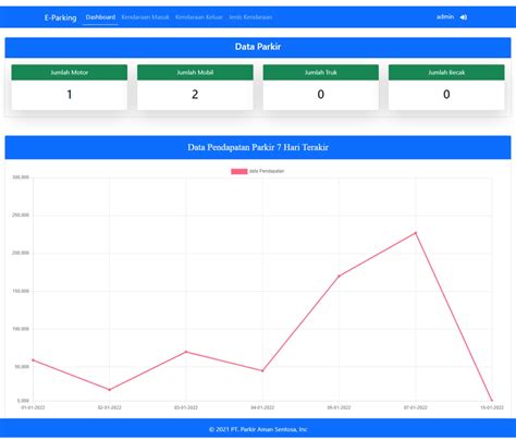 GitHub Nur Rohmad Aplikasi Parkir