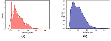 Figure 2 From Graph Clustering Based On Chemical Similarity In Marine