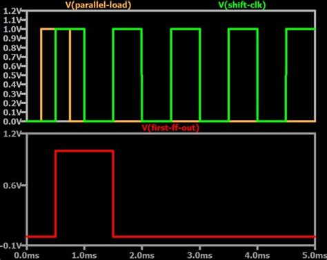 Moving Data Through An Ltspice Parallel Load Shift Register Technical Articles