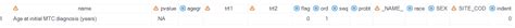 Solved Proc Report Missing The Space From Output Sas Support