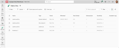 Getting Started With Microsoft Fabric Enabling Day Trial And Analysing Data