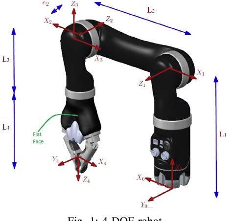 Figure 1 From Multiple Manifold Types Of Synergetic Control Applied On A 4 Dof Robot Manipulator