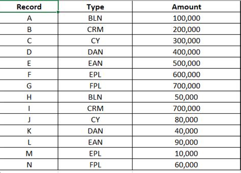 Mysql Sql Case Statement To Filter Records Inside Where Clause